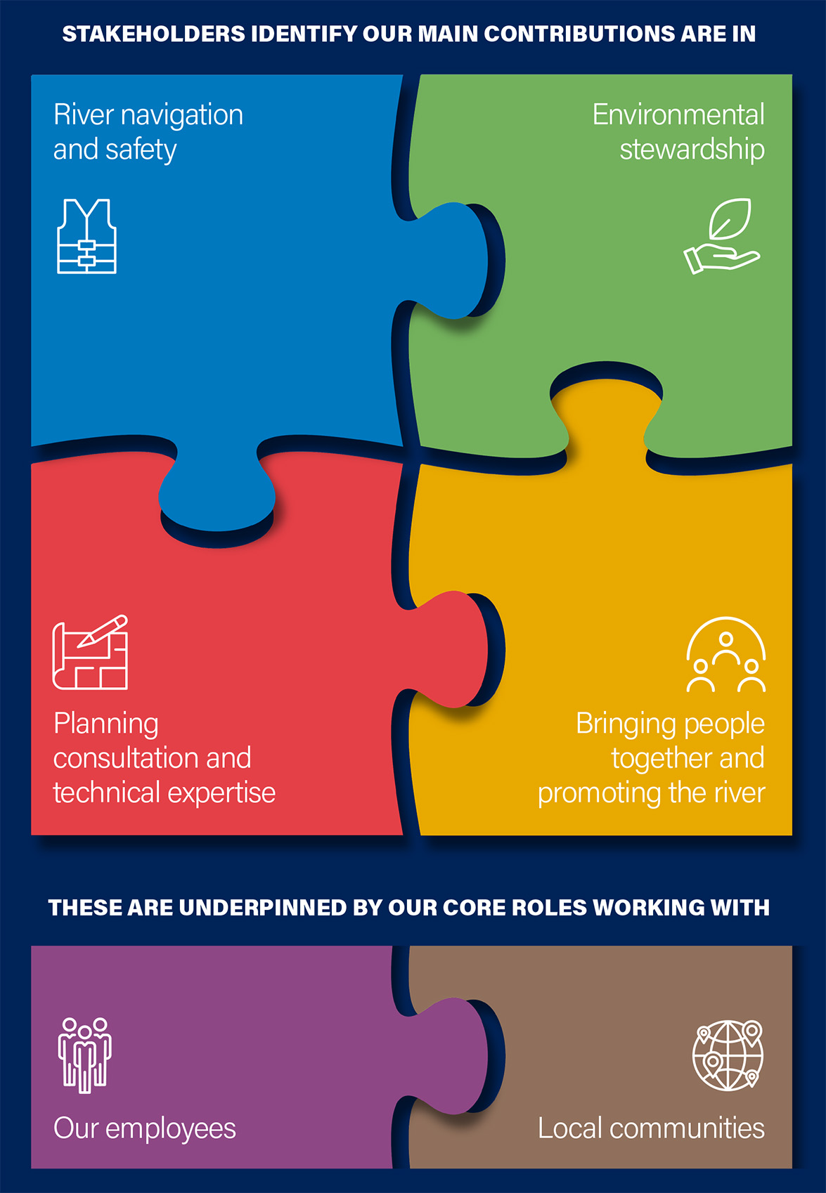 Annual Report and Accounts 2022 | Port of London Authority