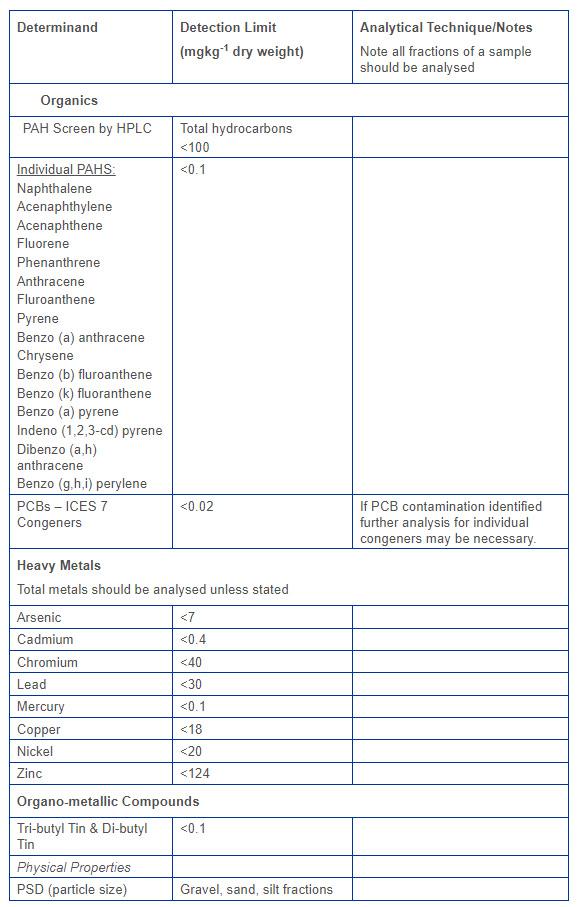 Dredging | Port of London Authority