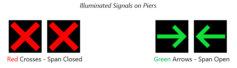 Port Information Guide | Port of London Authority