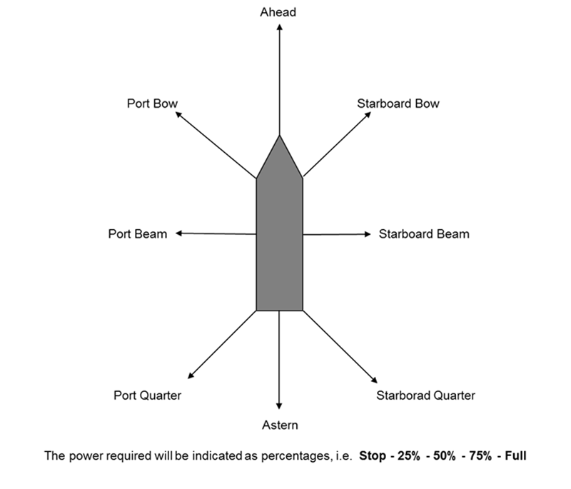 Code of Practice for Ship Towage Operations on the Thames | Port of ...